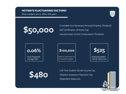HOTMA FAQ - National Center for Housing Management