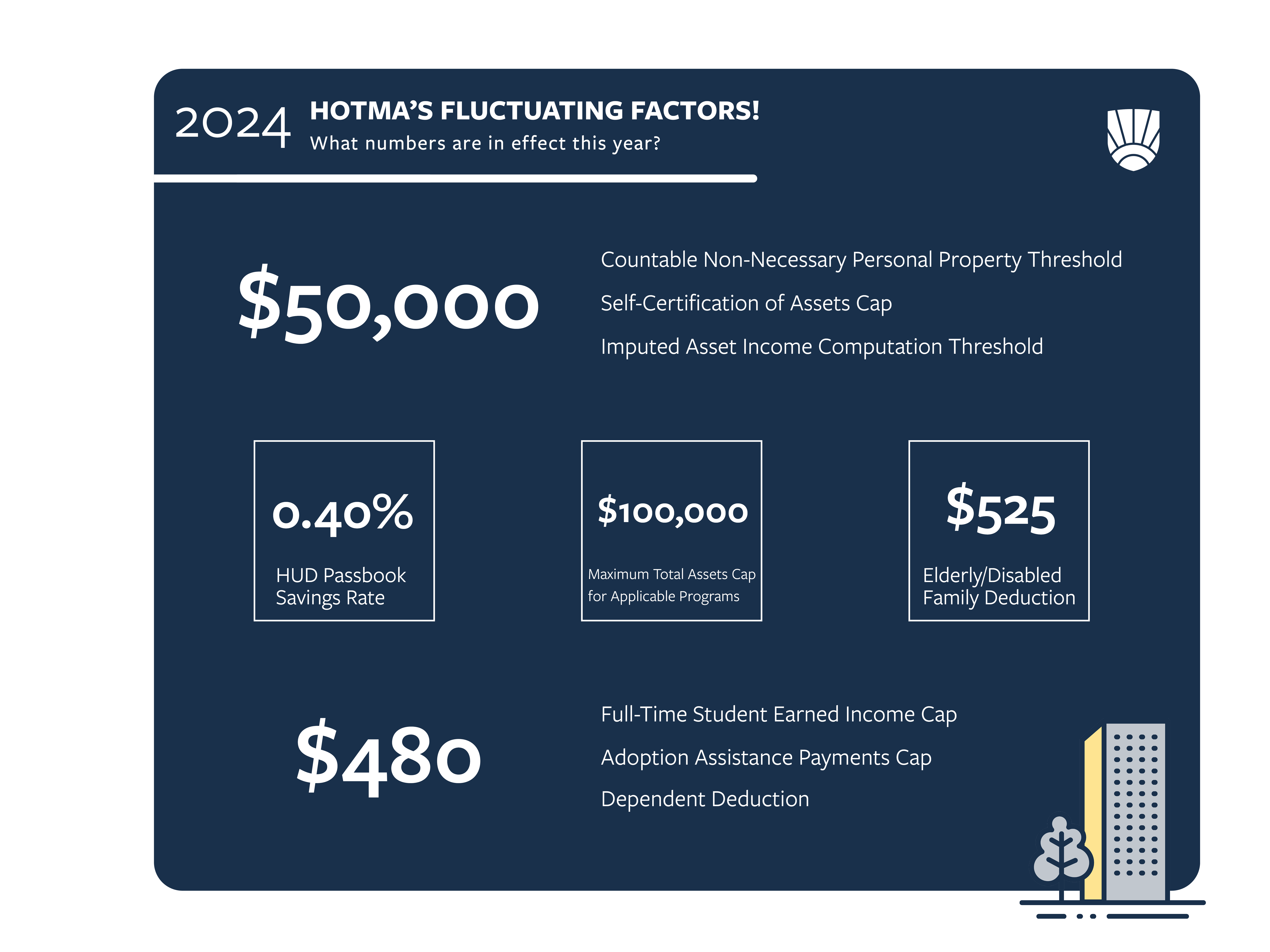HOTMA FAQ - National Center for Housing Management