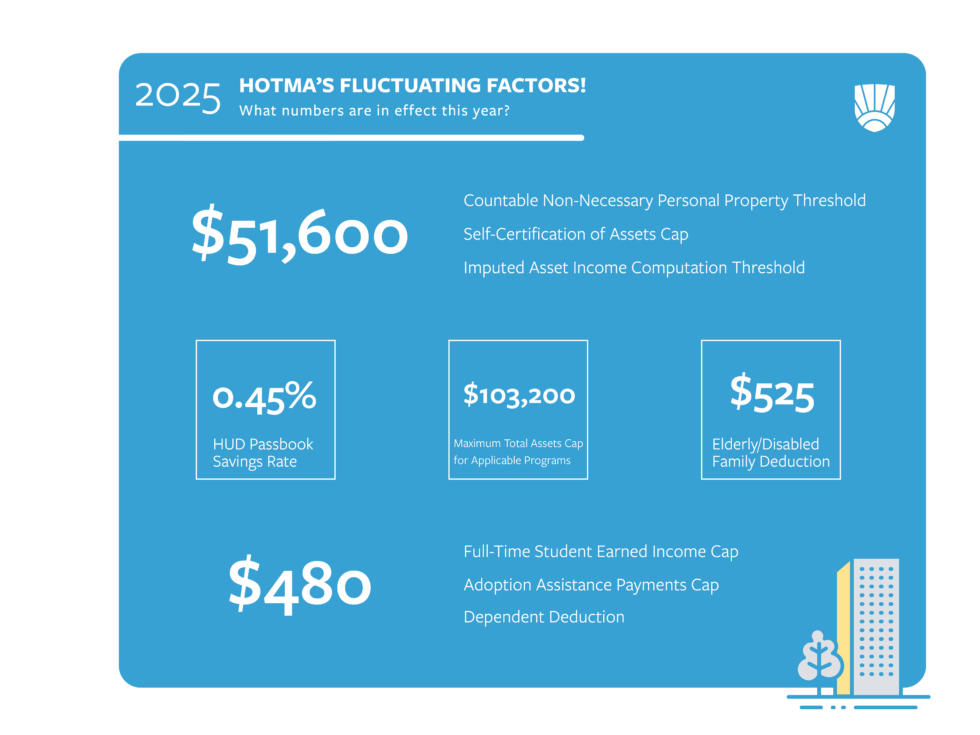 HOTMA FAQ - National Center for Housing Management